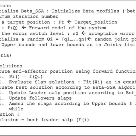 Beta Ssa Inverse Kinematics Solver Algorithm Download Scientific Diagram