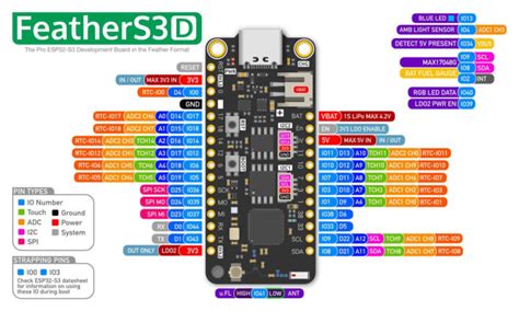 Unexpected Maker Launches Series[d] Esp32 S3 Boards With Dual Antenna Software Rf Switch Cnx