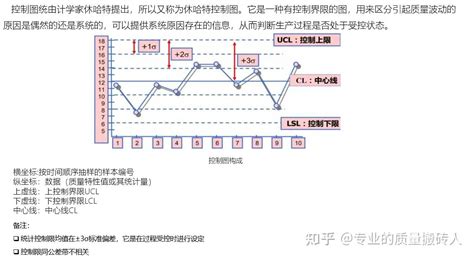 Spc统计过程控制 知乎