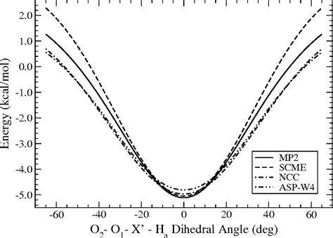 Figure 7 From A Transferable H2o Interaction Potential Based On A Single Center Multipole