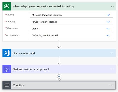 使用測試引擎的 alm power platform （預覽版） power platform microsoft learn