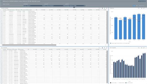 Transitioning From APO To SAP IBP Westernacher Consulting