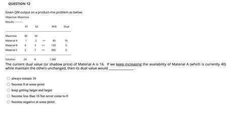 Solved Question 12 Given Qm Output On A Product Mix Problem