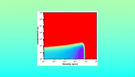 Researchers Construct An Eos Delivery Paradigm For Beryllium Content Hub