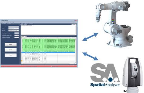 Robotic Systems Achieving Accuracy Electroimpact