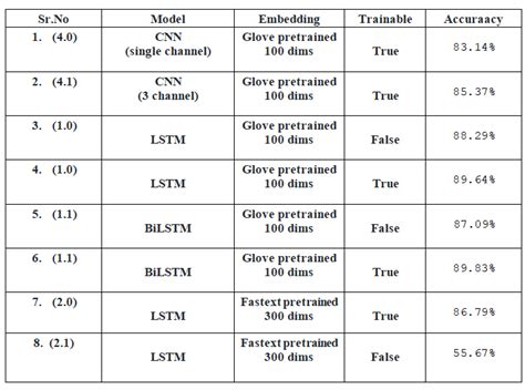Github Gladiatorximdb Experiments Text Classification Experiments
