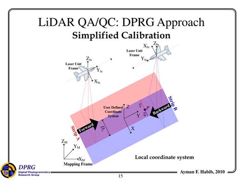 Ppt Lidar Calibration And Validation Software And Processes Powerpoint Presentation Id 1708262