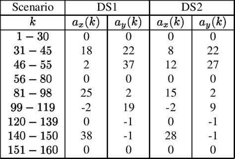 table 1 from expected mode augmentation for multiple model estimation