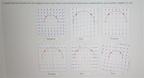 Solved 1 Point Determine Whether The Line Integral Of Each