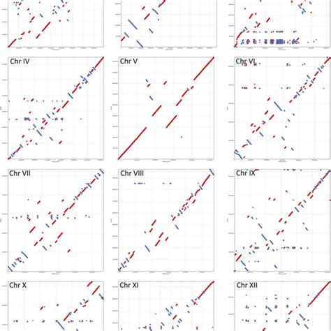 Qtl Mapping In Plants 49 Download Scientific Diagram
