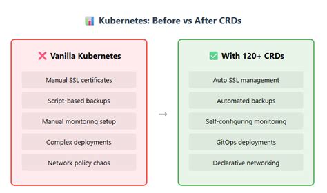 Logstash In Kubernetes Using Logstash In A Kubernetes By Nariman