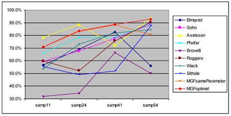 Remote Sensing Free Full Text Ground Filtering Algorithms For