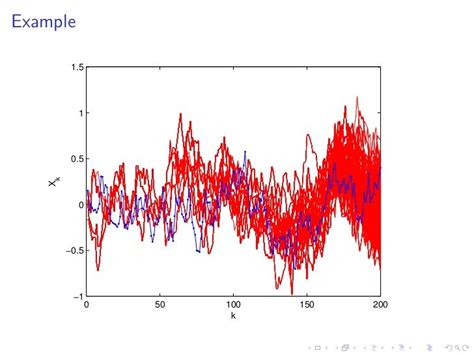 Bayesian Inference On A Stochastic Volatility Model Using Pmcmc Metho