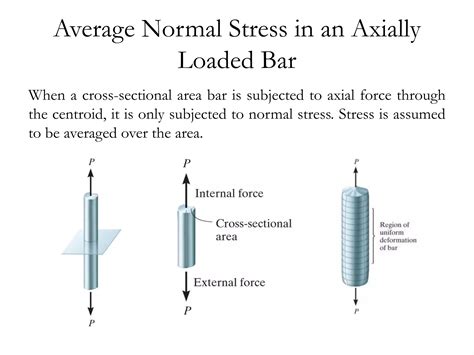 Normal Stress And Shear Stress Pptx