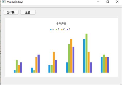 图表 官方百战程序员 IT在线教育培训机构 体系课程在线学习平台