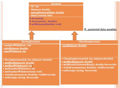 solved modify the account class from the previous