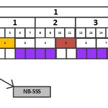 NB IoT Operation Mode Download Scientific Diagram
