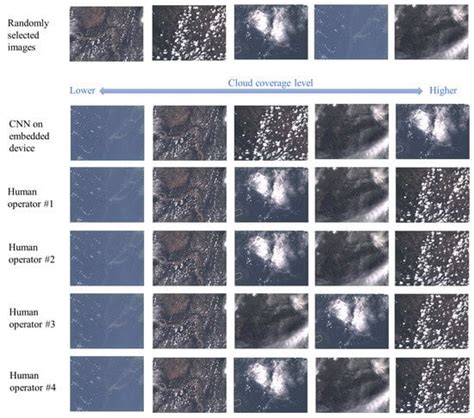 Cloud Detection Autonomous System Based On Machine Learning And Cots Components On Board Small