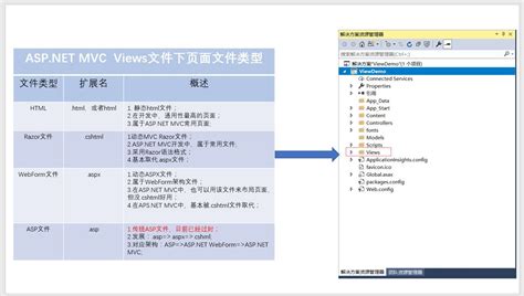 详解aspnet Mvc 中的 View 模型