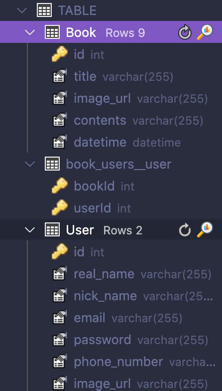 Mysql How To Create How To Create Many To Many Relationship In