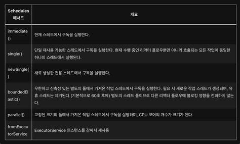 Spring Reactor 개요 Reactiv Programming