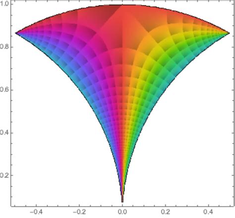 modulartessellation wolfram function repository
