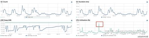 看完就能懂!elasticsearch 垃圾回收器优化 知乎 看完就能懂!elasticsearch 垃圾回收器优化 知乎