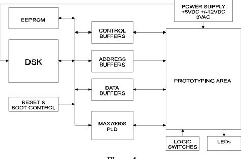 Figure 1 From An Embedded Dsp Development System For Teaching Real Time