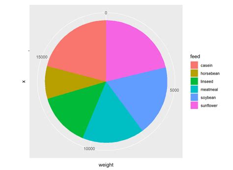 Visualizing Relationships In Data Using R By Syed Hamed Raza Jul