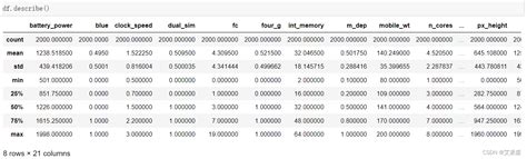 大数据分析案例 基于SVM支持向量机算法构建手机价格分类预测模型
