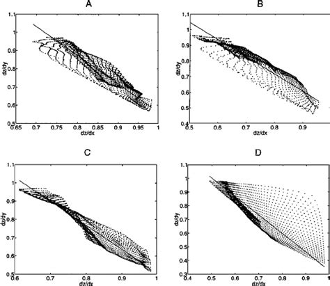 Testing The Presence Of Spatial Scaling And Estimation Of The Fractal Download Scientific