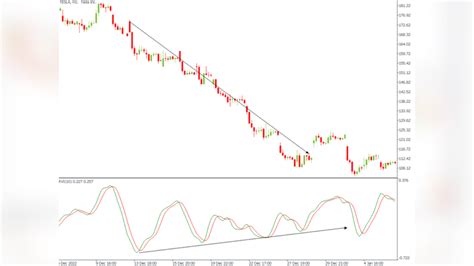 relative vigor index indicator for mt4 download free 49 off