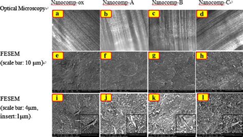 Optical Microscopy Images 1st Row Fesem Micrographs Of Surfaces Of Download Scientific
