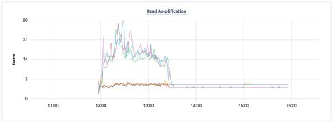 roachtest import cancellation failed · issue 90510 · cockroachdb cockroach · github