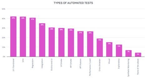 A Complete Guide To Smoke Testing In Software Testing And How It Works The European Business