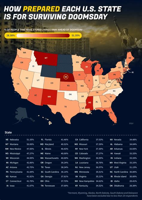 American Apocalypse 71 Dont Trust U S Government To Prevent Doomsday