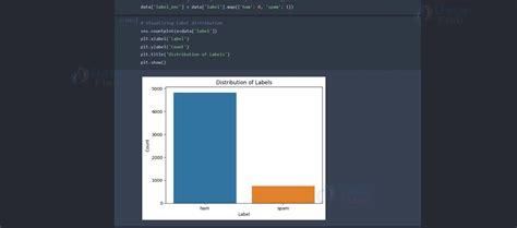 Machine Learning Project Sms Spam Detection Dataflair