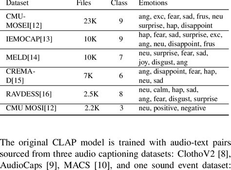 Details Of The Emotion Datasets Used In This Paper Download Scientific Diagram