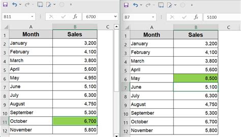 how to highlight highest value in excel 5 suitable ways excel insider