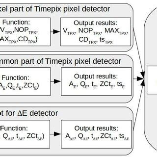 Block Diagram Of Data Processing Procedure Download Scientific Diagram