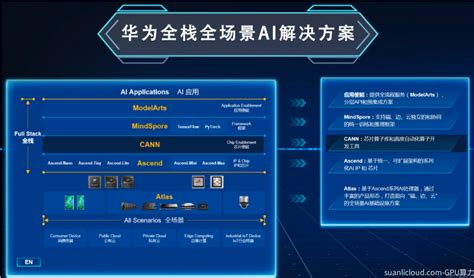 Gpu算力 算力服务器 Gpu服务器推荐 Gpu算力平台
