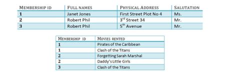 Top 90 Sql Server Interview Questions And Answers For 2024
