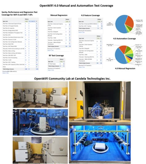 Tip Openwifi Subgroup Unveils Openwifi 4 0 With Wifi 7 Support Telecom Infra Project