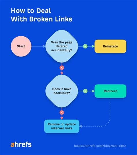 Easy SEO Tips For Higher Rankings