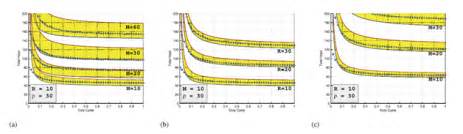 Final Year Ieee Project Guidance Stateless Multicast Protocol For Ad Hoc Networks