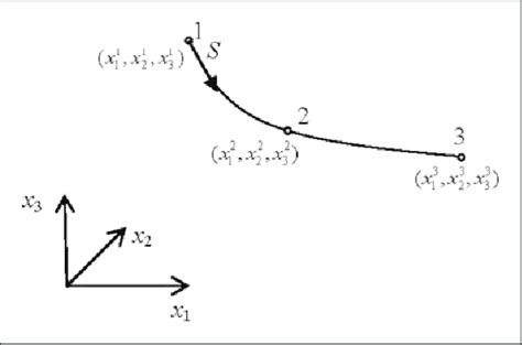 Three Node Isoparametric Cable Element Download Scientific Diagram