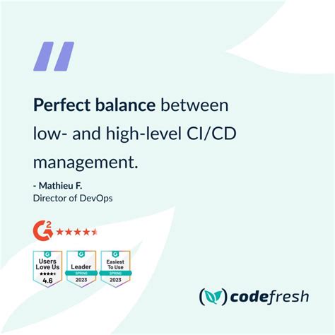Codefresh On Linkedin Devops Kubernetes Cicd Gitops