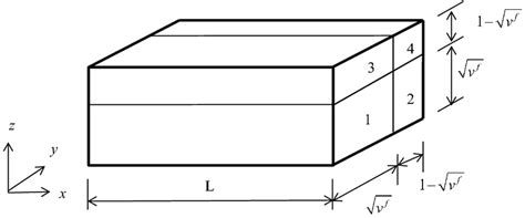 Unit Cell Model For Fibrous Composite Download Scientific Diagram