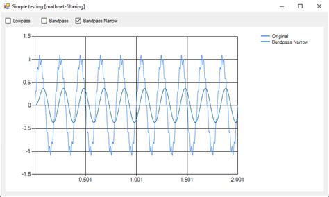 lowpass filter response with example application · issue 18 · mathnet