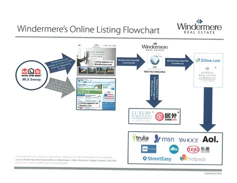 Libreoffice Draw Network Diagram Template Jzahand